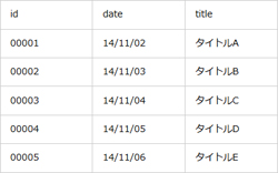 jQueryでCSVを読み込んでみる | cly7796.net