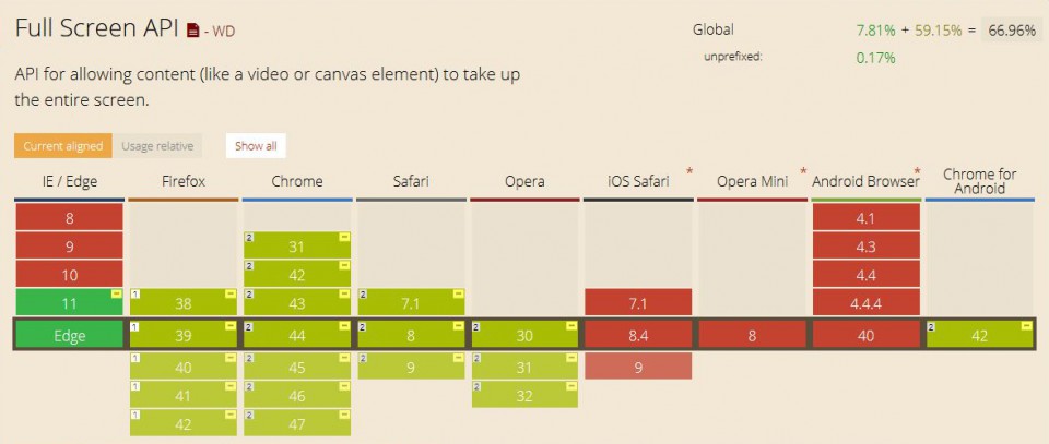 要素をフルスクリーンで表示する | cly7796.net