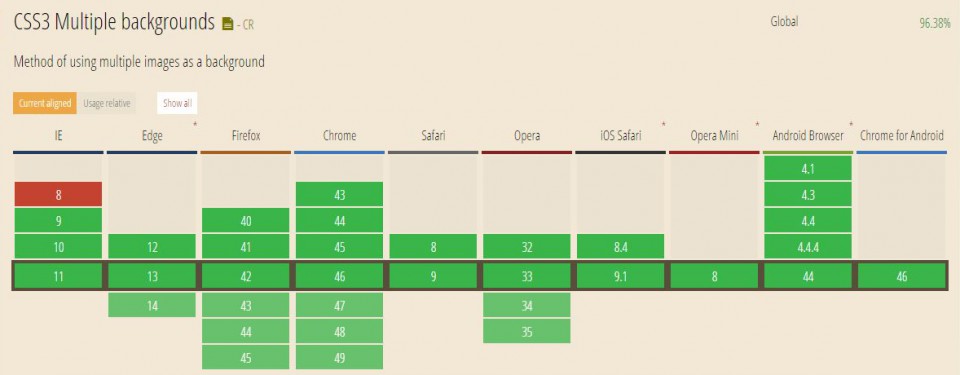 CSSで背景画像を複数設定する | cly7796.net