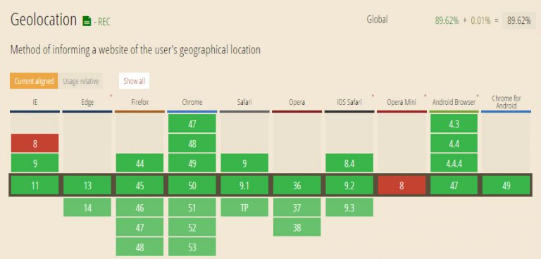 Geolocation APIで現在地を取得して、Google Maps APIで地図に表示する | cly7796.net