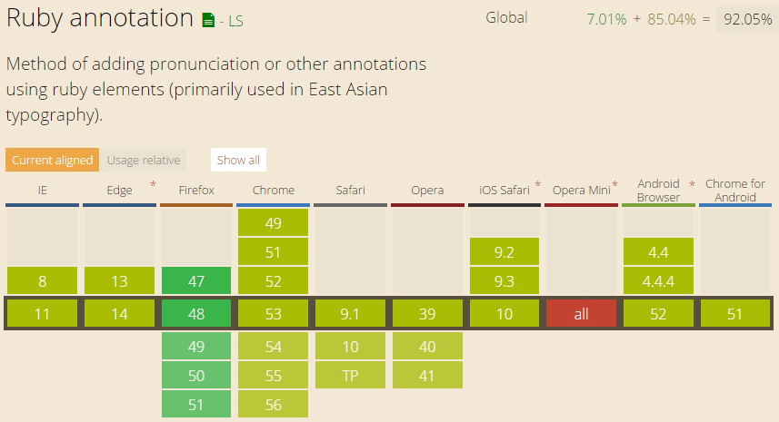 HTML5のrubyタグを使ってみる | cly7796.net