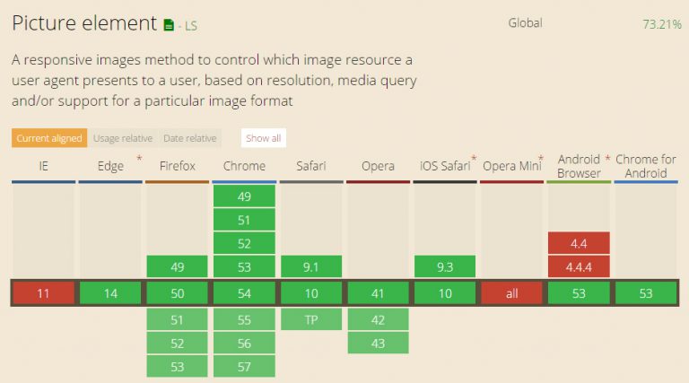 HTML5のpictureを使ってみる | cly7796.net
